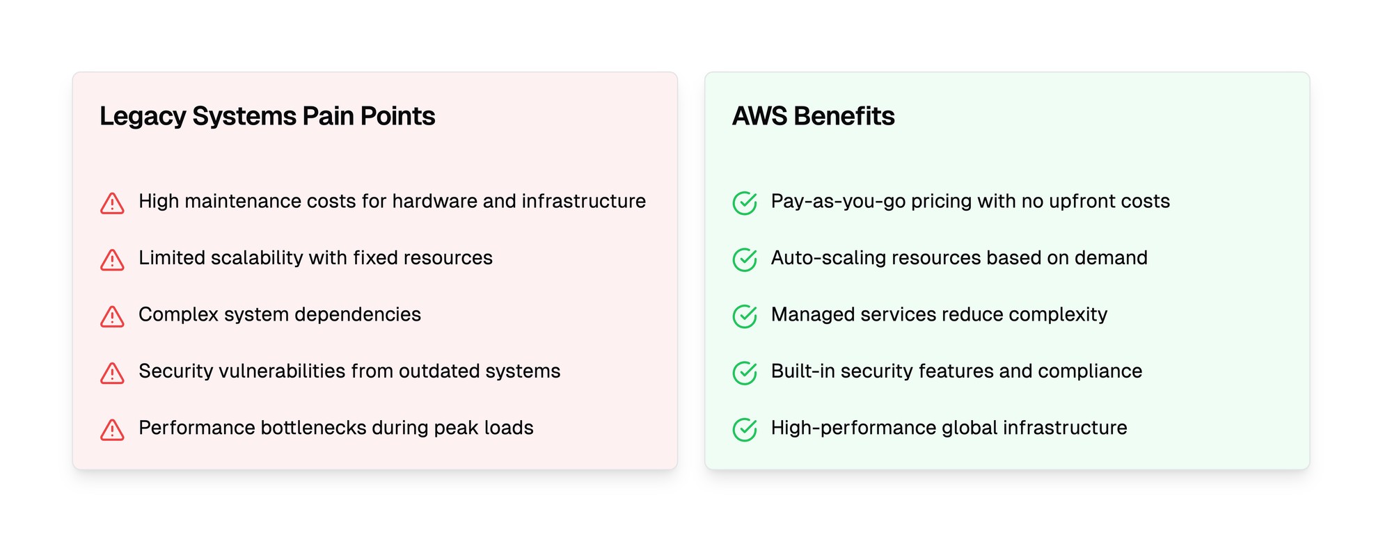 Migrating Legacy Systems to AWS A Step-by-Step Guide